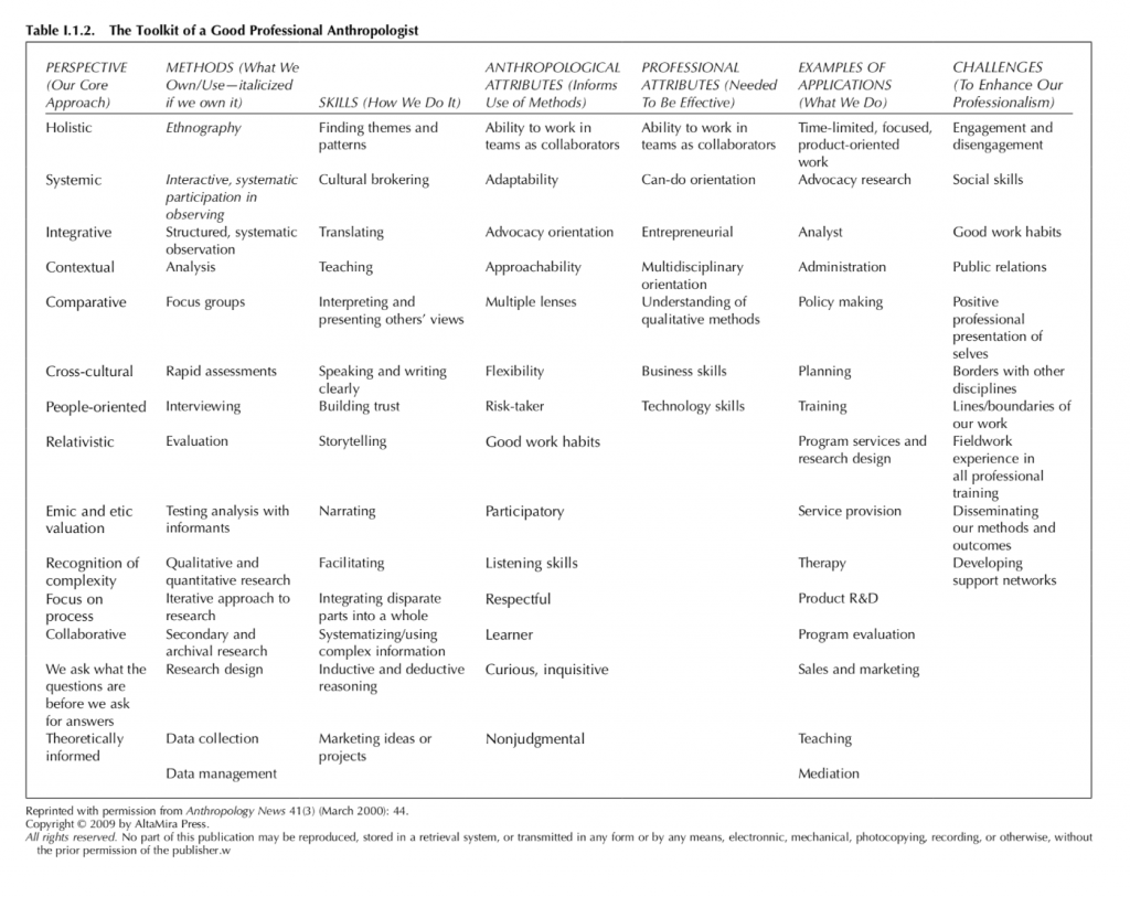 NAPA’s "Toolkit of a Good Professional Anthropologist" Featured In A New Book - NAPA